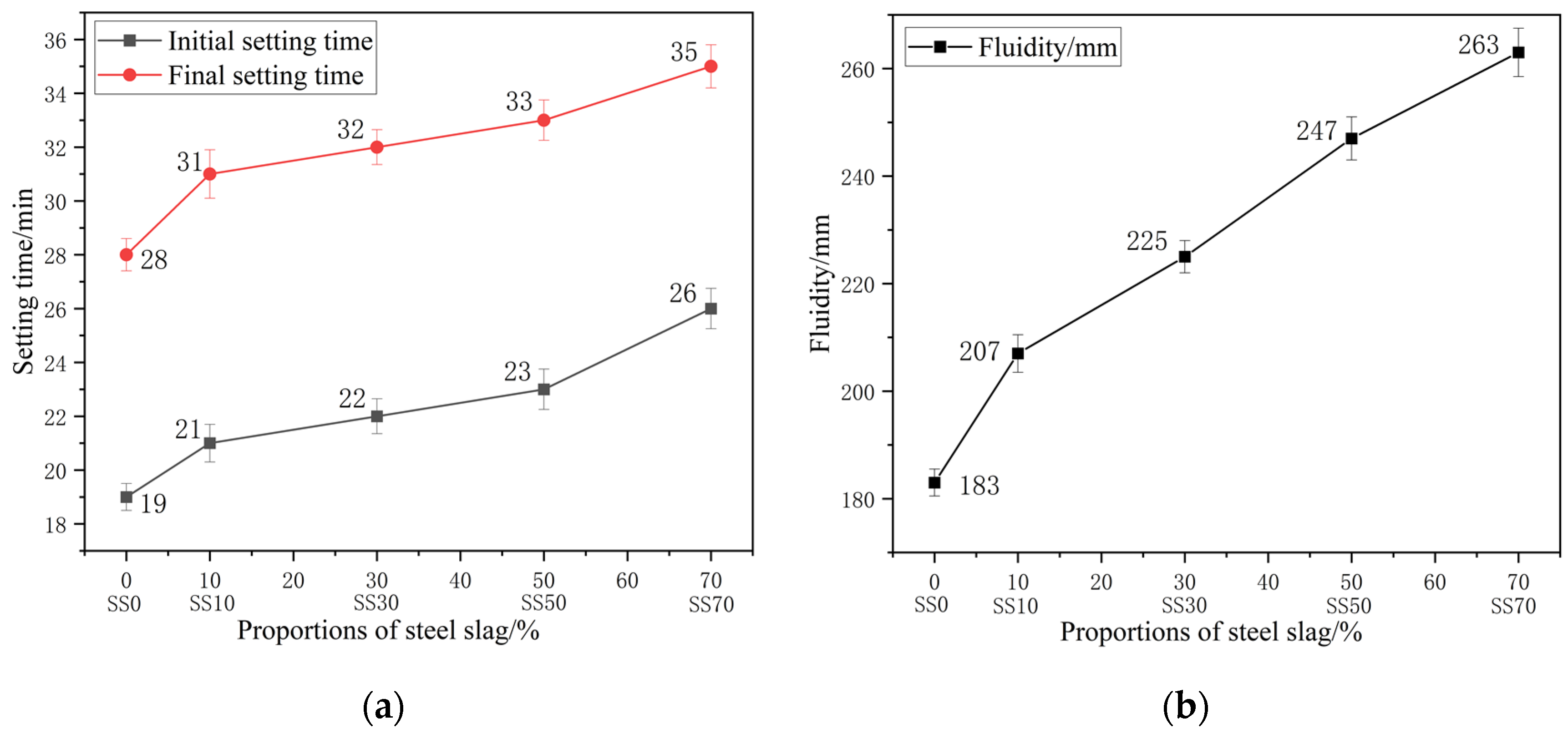 Effects of Steel Slag Powder Content and Curing Condition on the ...