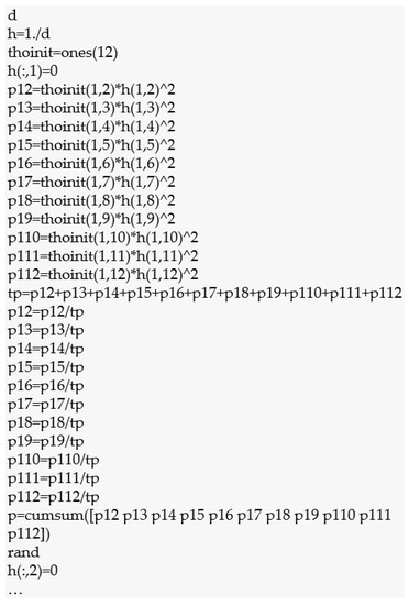 A Novelty Procedure to Identify Critical Causes of Materials ...