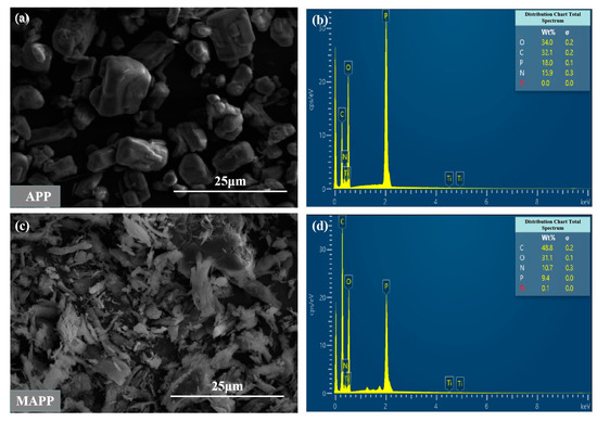 Enhanced Flame Retardancy of Styrene-Acrylic Emulsion Based Damping ...