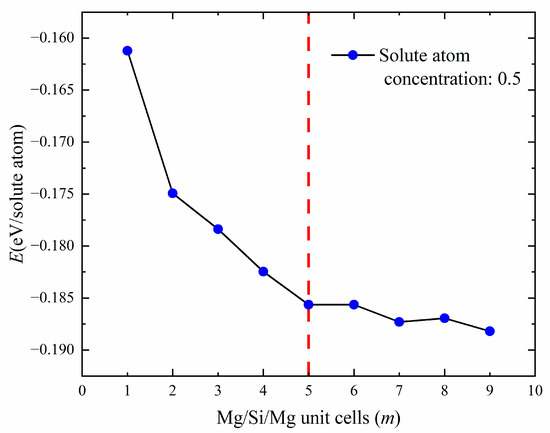 First-Principles Study on Structure and Stability of GP Zones in Al-Mg ...