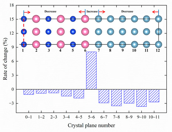 First-Principles Study on Structure and Stability of GP Zones in Al-Mg ...