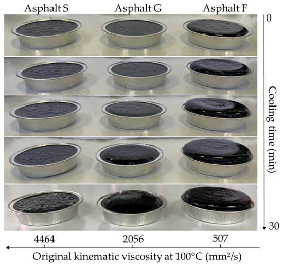 Investigation of Oxidation Homogeneity in Asphalt Puck after Simulation ...