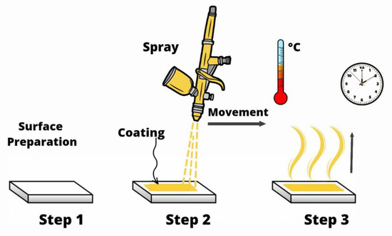 Functional Materials for Fabrication of Carbon-Based Perovskite Solar ...