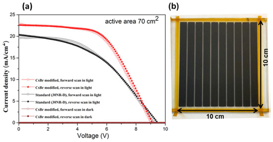 Functional Materials for Fabrication of Carbon-Based Perovskite Solar ...