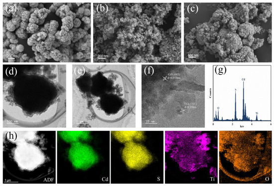 Core–Shell Spheroid Structure TiO2/CdS Composites with Enhanced ...