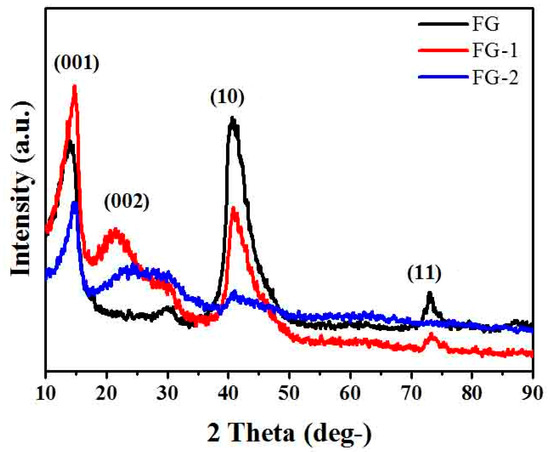 The Preparations of Fluorographene Nanosheets and Research in ...
