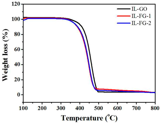 The Preparations of Fluorographene Nanosheets and Research in ...
