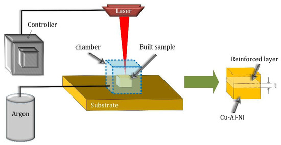 Enhancing the Mechanical Properties of Cu–Al–Ni Shape Memory Alloys ...