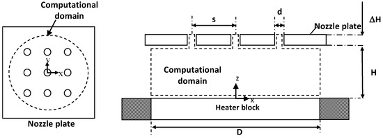 Experimental and Numerical Investigation of Flow Structure and Heat ...