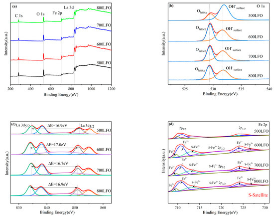 Preparation of Monolithic LaFeO3 and Catalytic Oxidation of Toluene