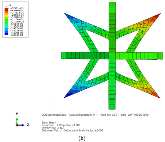 Mechanics Characteristics of a 3D Star-Shaped Negative Poisson’s Ratio ...