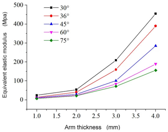 Mechanics Characteristics of a 3D Star-Shaped Negative Poisson’s Ratio ...