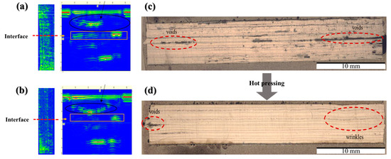 Effect of Processing Parameters on Bonding Performance of a Carbon ...