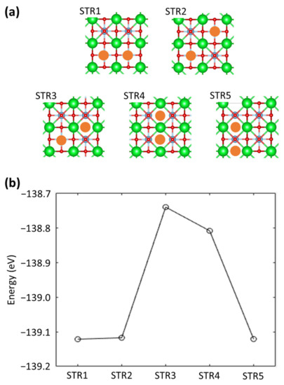 The Effect of Oxygen Vacancies on the Diffusion Characteristics of Zn ...