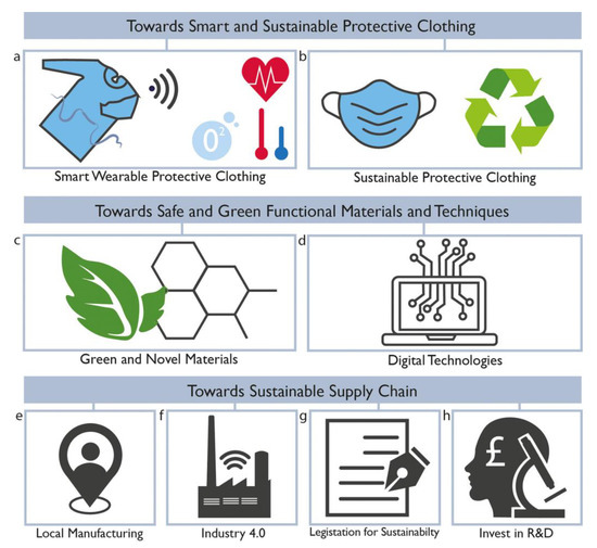 Advancement of Nonwoven Fabrics in Personal Protective Equipment