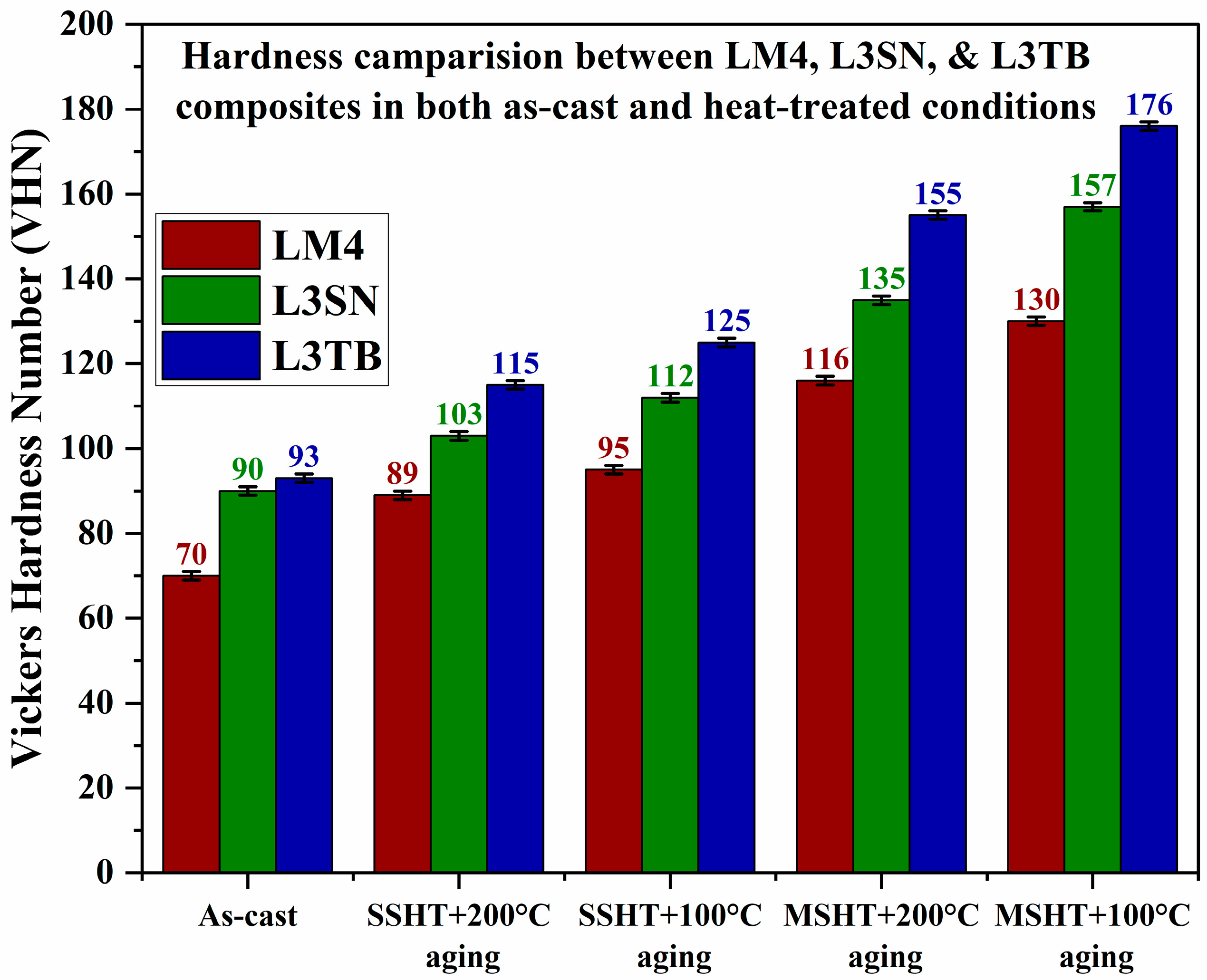 Comparative Study on Mechanical Property and Fracture Behavior of Age ...