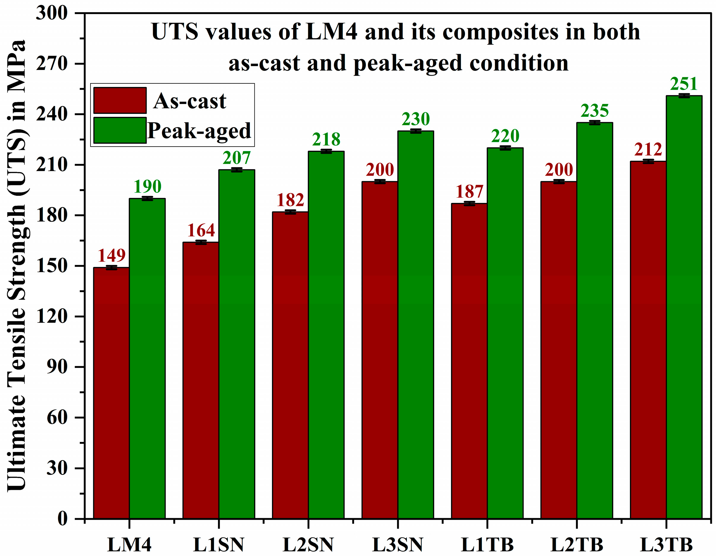 Comparative Study on Mechanical Property and Fracture Behavior of Age ...