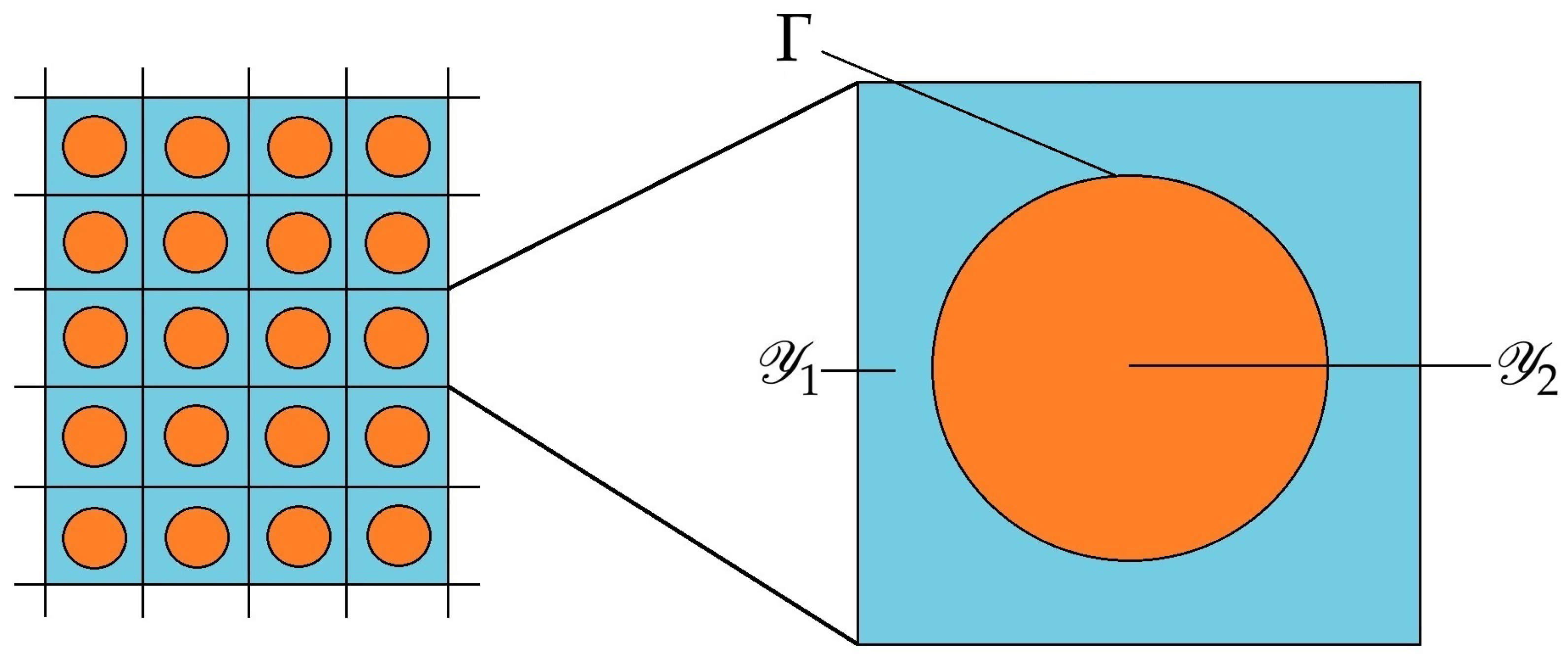 Effective Properties of Homogenised Nonlinear Viscoelastic Composites