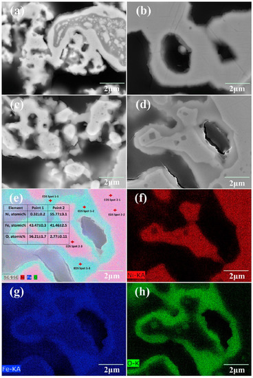 Failure Mechanism and Optimization of Metal-Supported Solid Oxide Fuel ...