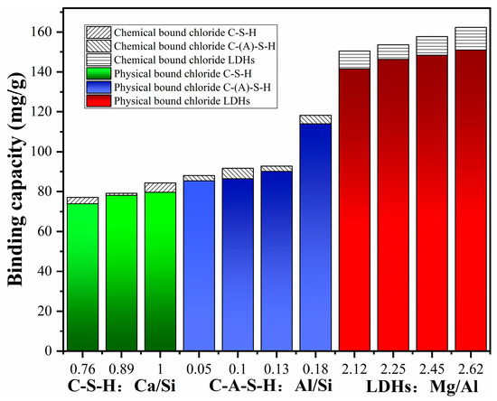 Chloride Transport and Related Influencing Factors of Alkali-Activated ...