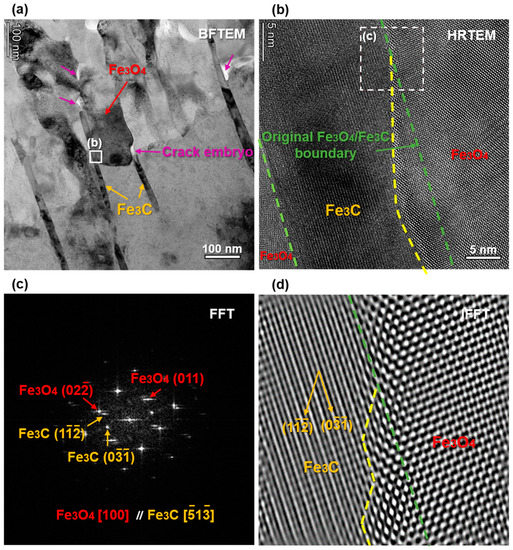 Microstructural Understanding of Flow Accelerated Corrosion of SA106B ...