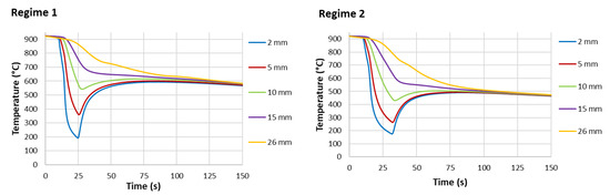 The Efficient Way to Design Cooling Sections for Heat Treatment of Long ...