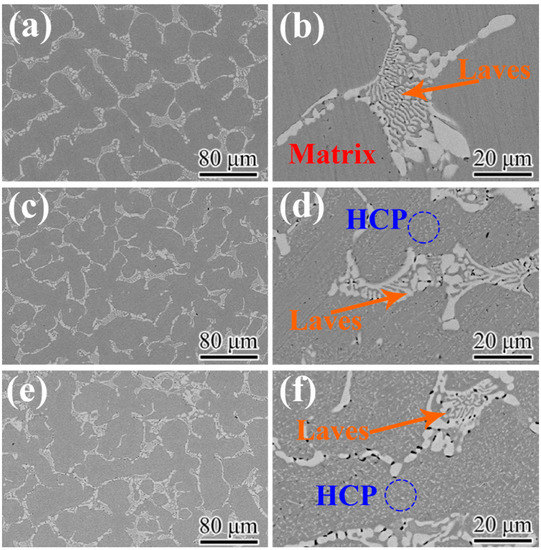 Effect of Annealing Temperature on the Microstructure and Mechanical ...