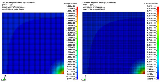 Ballistic Impacts with Bullet Splash—Load History Estimation for .308 ...