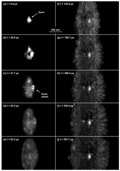 Ballistic Impacts with Bullet Splash—Load History Estimation for .308 ...