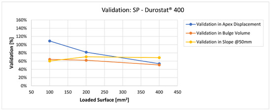 Ballistic Impacts with Bullet Splash—Load History Estimation for .308 ...