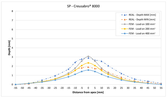 Ballistic Impacts with Bullet Splash—Load History Estimation for .308 ...