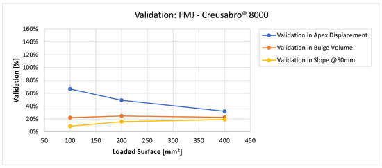 Ballistic Impacts with Bullet Splash—Load History Estimation for .308 ...