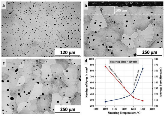 Recent Advances in Processing of Titanium and Titanium Alloys through ...