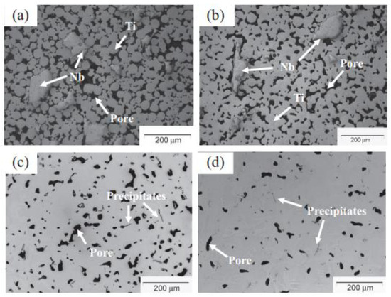Recent Advances in Processing of Titanium and Titanium Alloys through ...