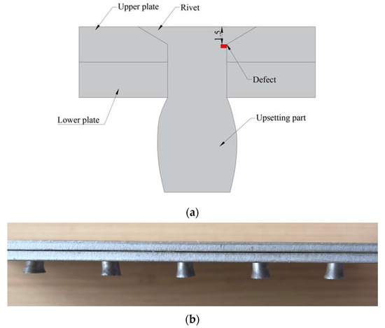 Near-Surface-Defect Detection in Countersunk Head Riveted Joints Based ...