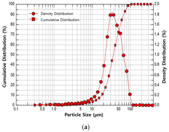 TSS Removal Efficiency and Permeability Degradation of Sand Filters in ...