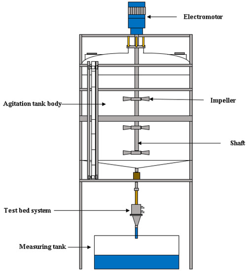 TSS Removal Efficiency and Permeability Degradation of Sand Filters in ...