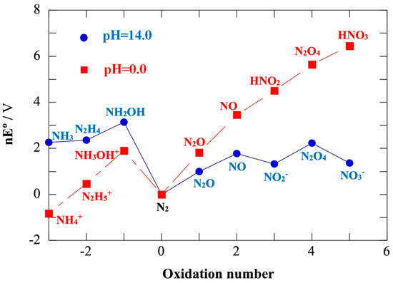 Copper-Based Electrocatalysts for Nitrate Reduction to Ammonia