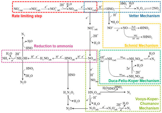Copper-Based Electrocatalysts for Nitrate Reduction to Ammonia