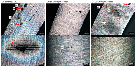 Stress Corrosion Cracking of 316L Stainless Steel Additively ...
