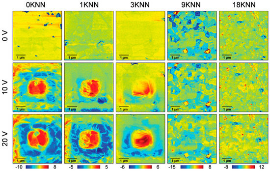 Defect Dipole Behaviors on the Strain Performances of Bismuth Sodium ...