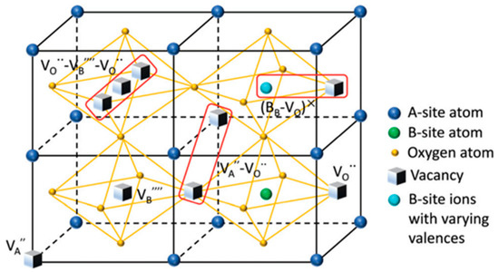 Defect Dipole Behaviors on the Strain Performances of Bismuth Sodium ...