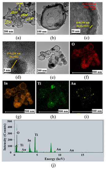 UV-Activated Au Modified TiO2/In2O3 Hollow Nanospheres for Formaldehyde ...