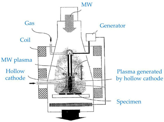 Hybrid Plasmas for Materials Processing