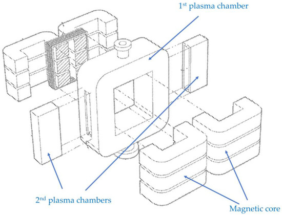 Hybrid Plasmas for Materials Processing