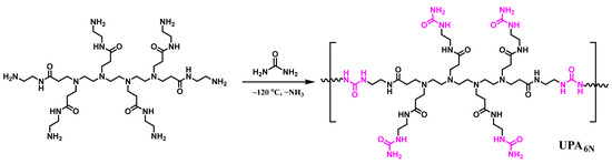 Ureido Hyperbranched Polymer Modified Urea-Formaldehyde Resin as High-Performance Particleboard ...