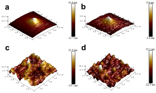 Ureido Hyperbranched Polymer Modified Urea-Formaldehyde Resin as High ...
