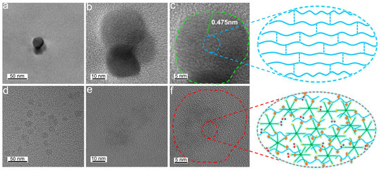 Ureido Hyperbranched Polymer Modified Urea-Formaldehyde Resin as High ...