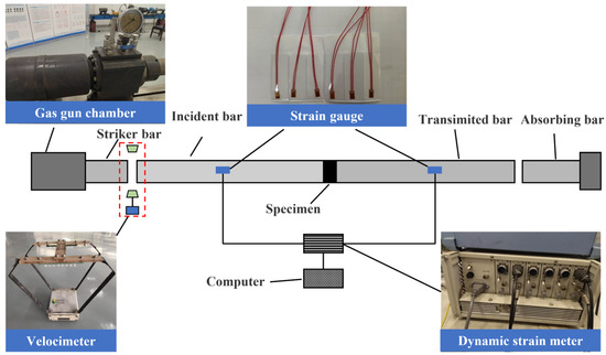 Study on Dynamic and Static Mechanical Properties of Copper-Plated ...