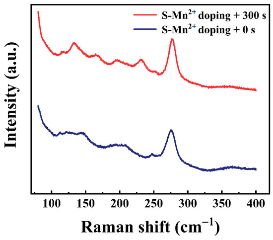 Synthesis and Improved Photoluminescence of SnF2-Derived CsSnCl3-SnF2 ...